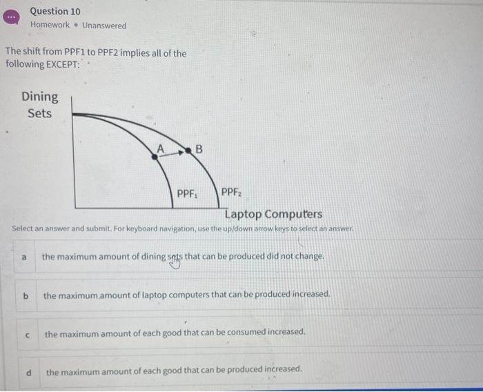Solved Question 10 Homework. Unanswered The shift from PPF1 | Chegg.com
