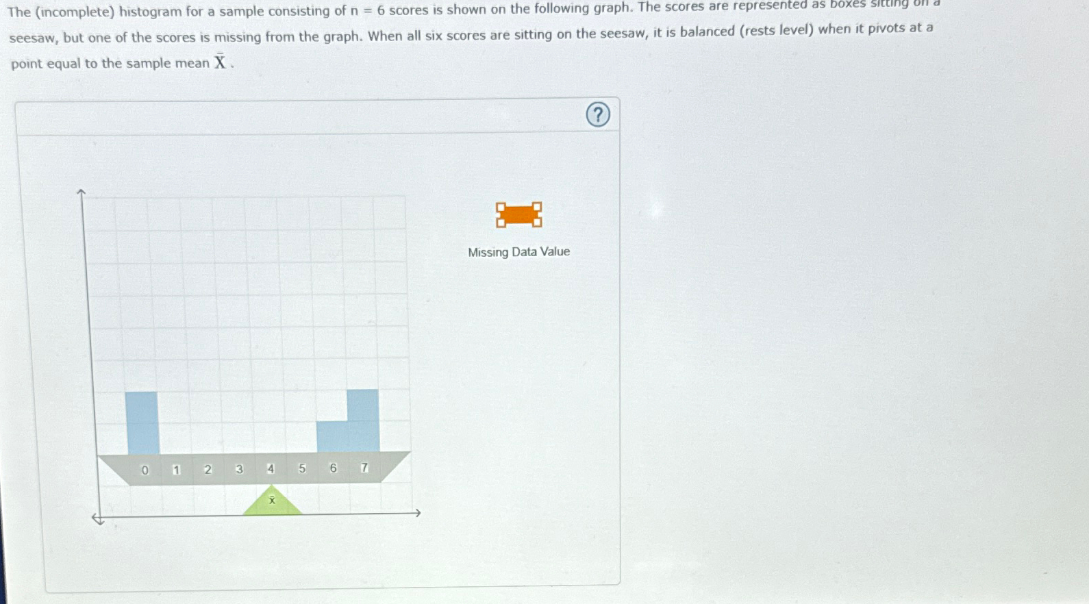 Solved The (incomplete) ﻿histogram for a sample consisting | Chegg.com