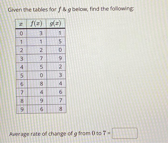 Solved Given the tables for f&g below, find the following: | Chegg.com