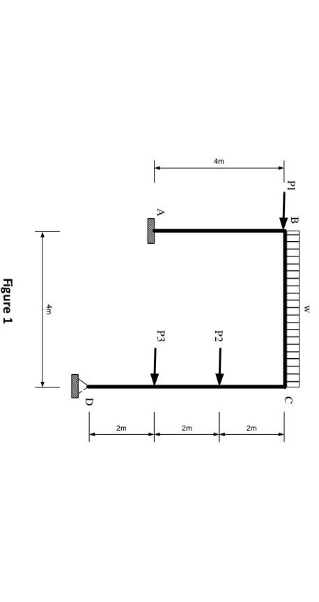 Solved 1. Figure 1(a) is a frame with fixed support at A and | Chegg.com