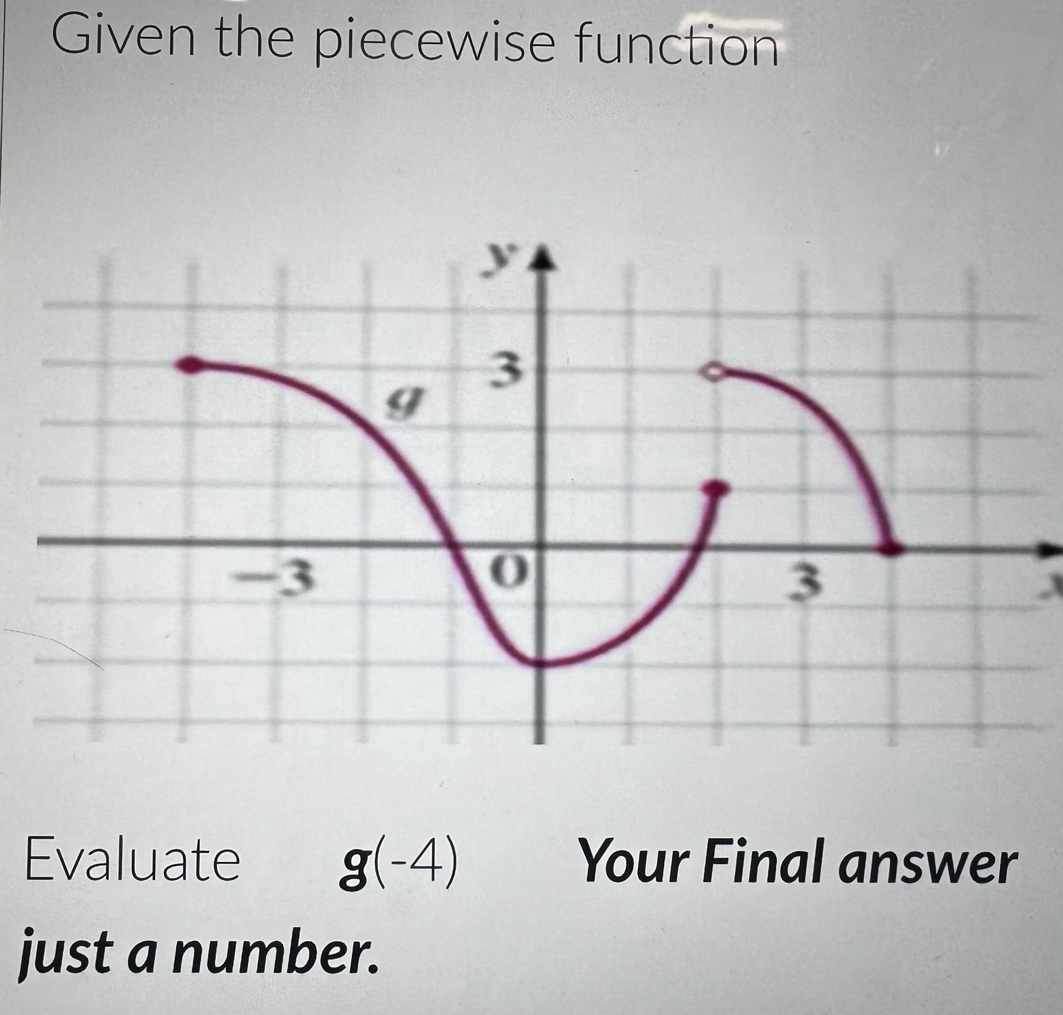 Solved Given the piecewise functionEvaluate ,g(-4), ﻿Your | Chegg.com