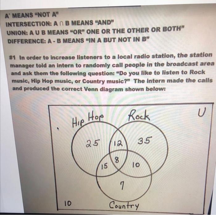 Solved A' MEANS "NOT A" INTERSECTION: A ∩ B MEANS "AND" | Chegg.com
