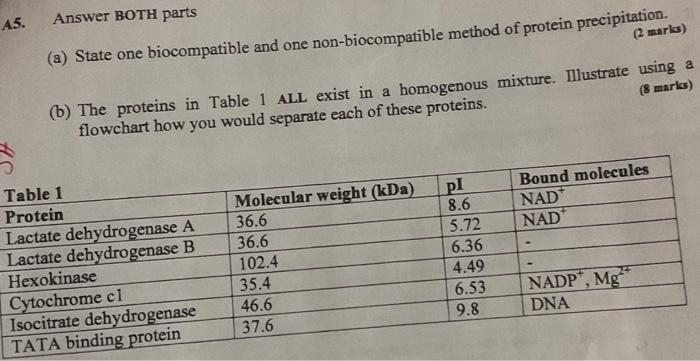 5. Answer вОTH parts (a) State one biocompatible and | Chegg.com