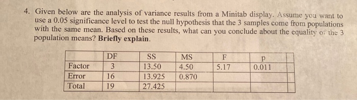 Solved 4. Given below are the analysis of variance results | Chegg.com