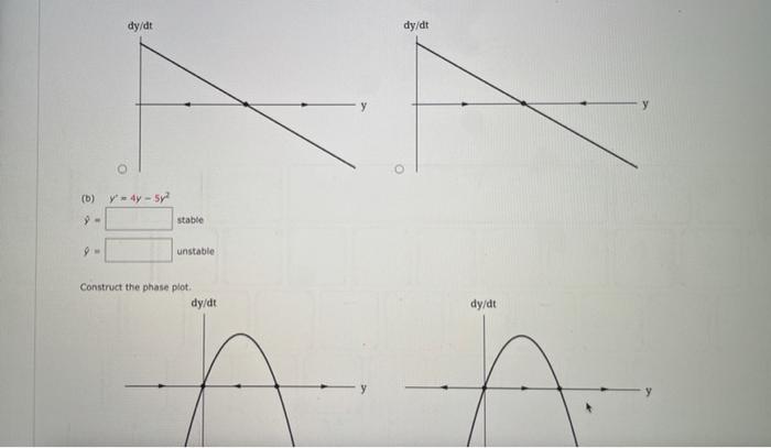 Solved Find all equilibria and use the local stability | Chegg.com