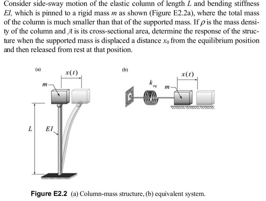 Solved Consider side-sway motion of the elastic column of | Chegg.com