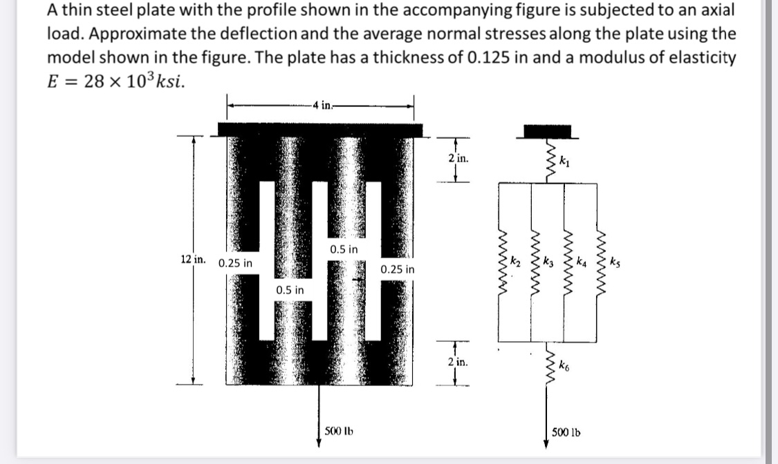 Solved A thin steel plate with the profile shown in the | Chegg.com