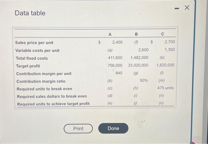 Solved Compute the missing amounts for the following table: | Chegg.com