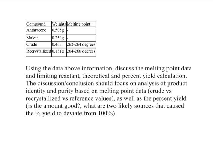 Solved Using the data above information, discuss the melting | Chegg.com