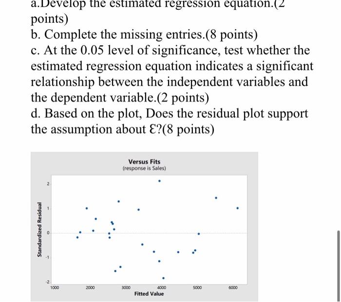 Solved Analysis Of Variance Source Df Adj Ss Adj Ms F Value