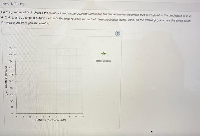 Solved 2. Calculating marginal revenue from a linear demand | Chegg.com