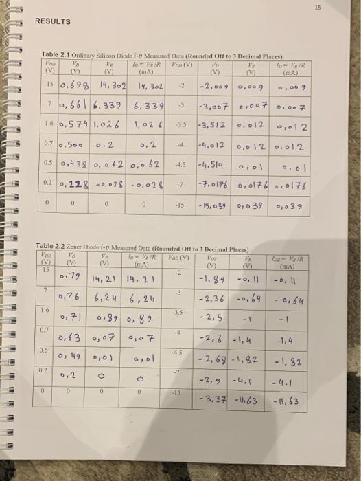 15 RESULTS VED Table 2.1 Ordinary Silicon Diode 1- | Chegg.com
