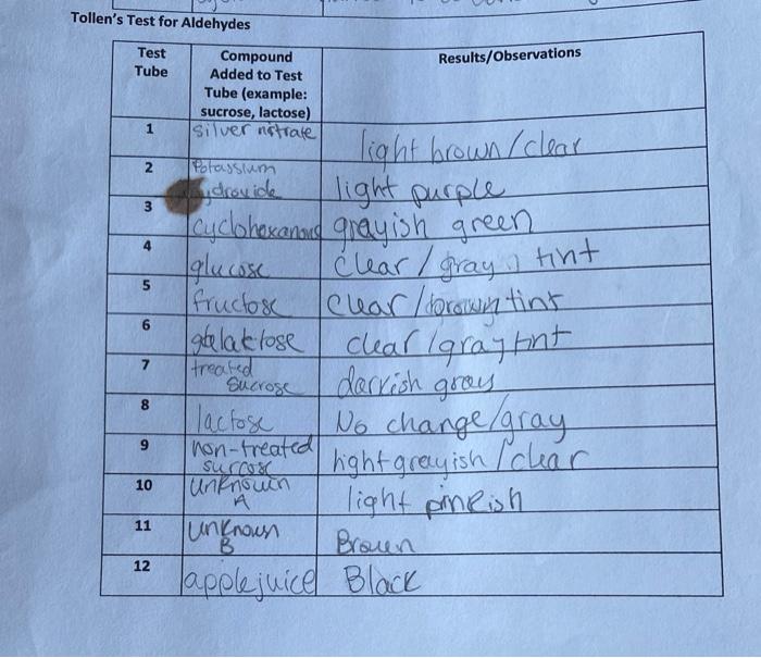Solved Tollen's Test for Aldehydes Test Tube | Chegg.com