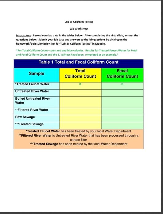 Solved Lab 8: Coliform Testing Lab Worksheet Instructions: | Chegg.com