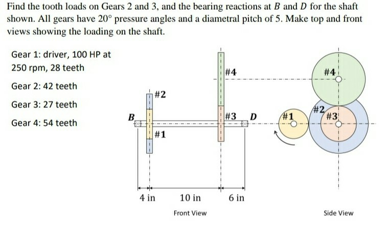 Solved Find the tooth loads on Gears 2 and 3, and the | Chegg.com