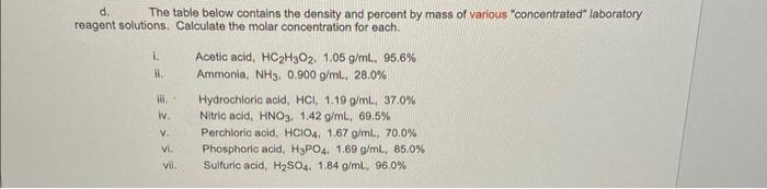 Solved d. The table below contains the density and percent | Chegg.com
