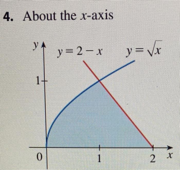 Solved find the volume rotated about the x axis using the | Chegg.com