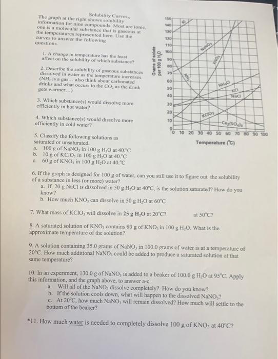 Solved Solubility Curves. The graph at the righ shows | Chegg.com