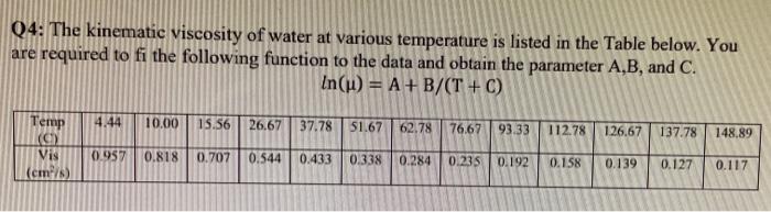 Solved Q4: The kinematic viscosity of water at various | Chegg.com