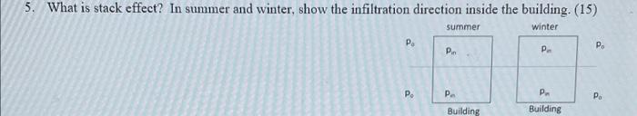 Solved 5. What is stack effect? In summer and winter, show | Chegg.com