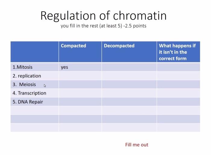 Solved Regulation of chromatin you fill in the rest (at | Chegg.com
