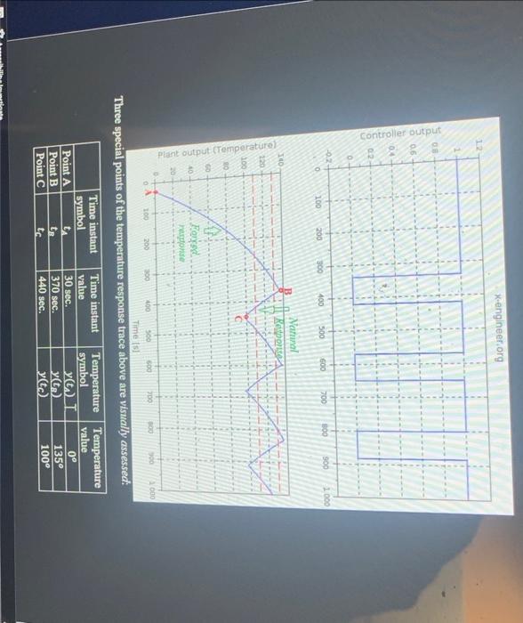 Solved P5: Consider the following first-order plus time | Chegg.com