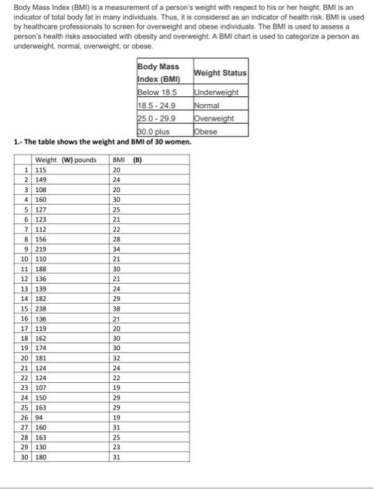 Solved Body Mass Index (BMI) is a measurement of a person's | Chegg.com