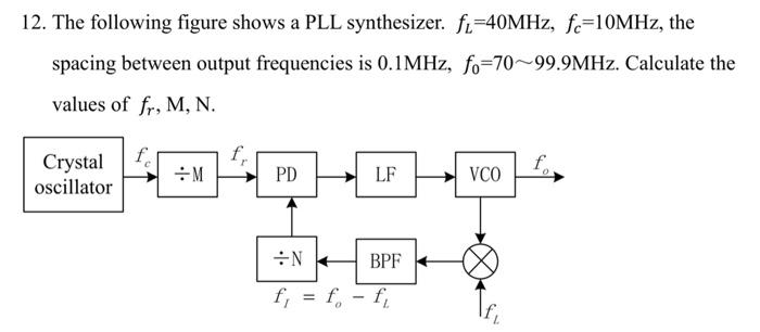 Solved 12. The following figure shows a PLL synthesizer. | Chegg.com