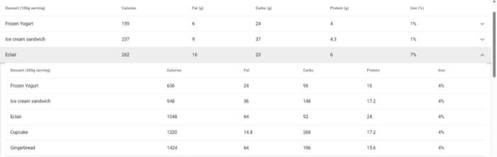 Solved How to creates an expandable datatable using the | Chegg.com