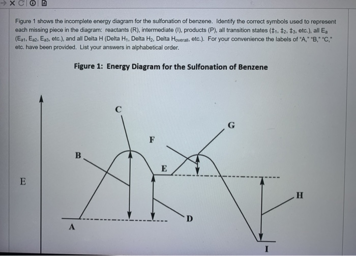 Solved х Figure 1 shows the incomplete energy diagram for | Chegg.com