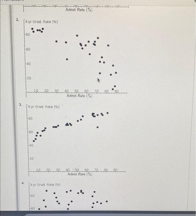 Solved A random sample of 30 colleges from Kiplinger's list | Chegg.com