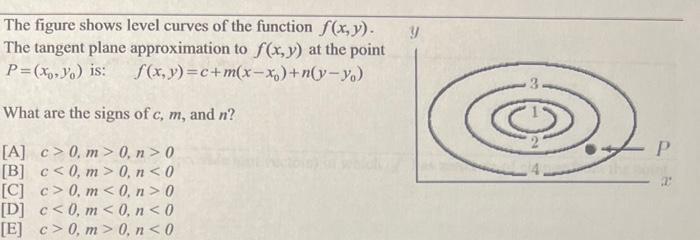 Solved The figure shows level curves of the function f(x,y). | Chegg.com