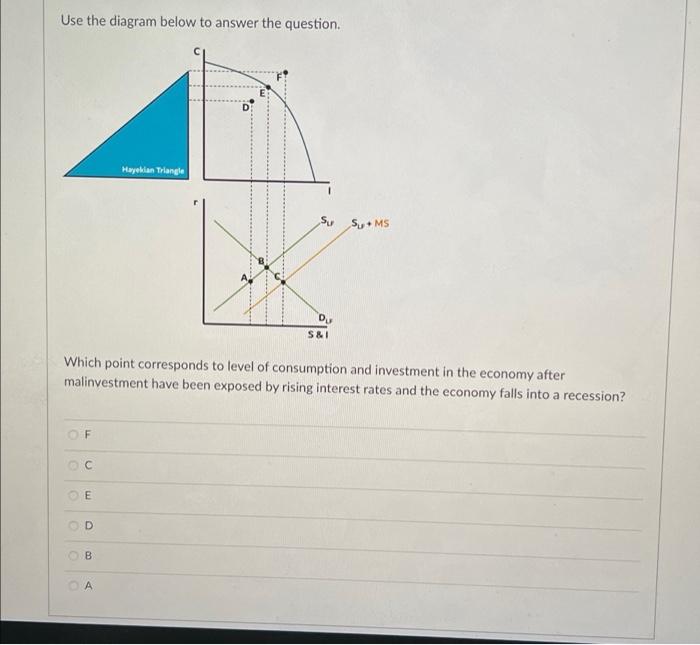 Solved Use the diagram below to answer the question. | Chegg.com