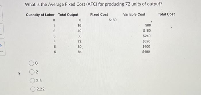 Solved What is the Average Fixed Cost (AFC) for producing 72 | Chegg.com