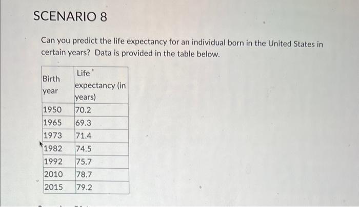 Solved Can you predict the life expectancy for an individual | Chegg.com