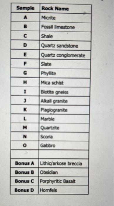 Solved Using the provided key and map, list in order, all | Chegg.com