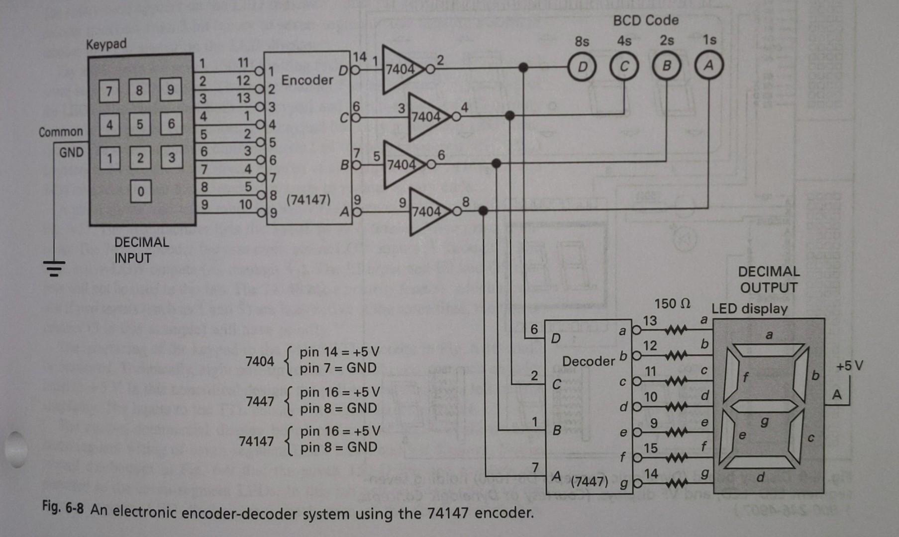 Solved BCD Code 4s 2s Keypad 8s 1s 1 9 2 3 4. 192 4 5 6 | Chegg.com