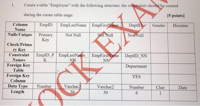 Solved 1. Create a table "Employee" with the following | Chegg.com