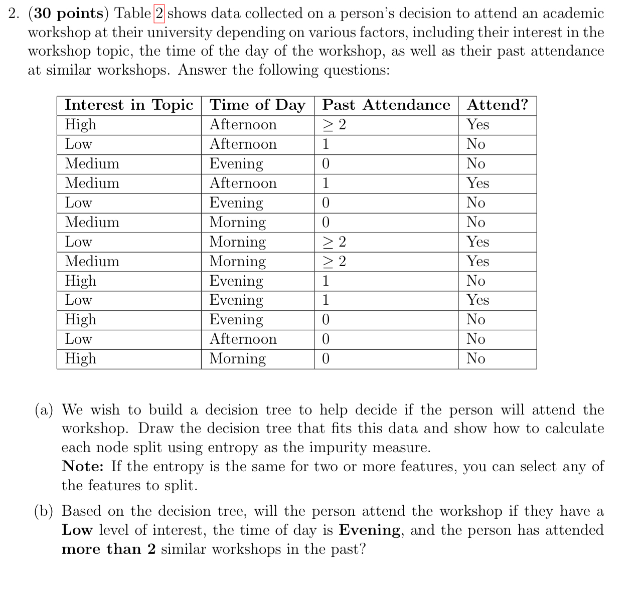 Solved (30 ﻿points) ﻿Table 2 ﻿shows data collected on a | Chegg.com