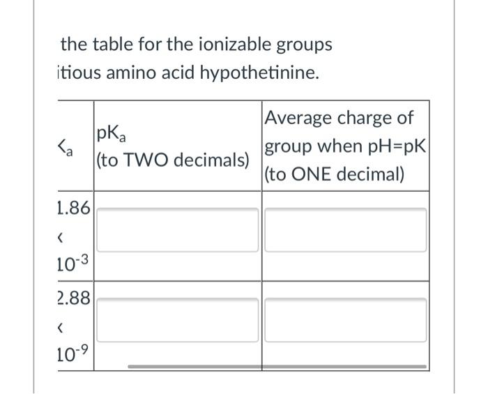 Solved Complete the table for the ionizable groups of the | Chegg.com