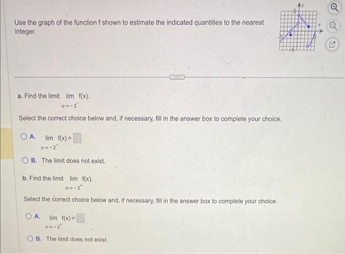 Solved Use the graph of the function f shown to estimate the | Chegg.com