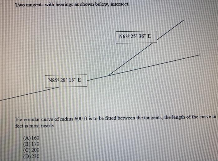 Solved Two tangents with bearings as shown below, intersect. | Chegg.com