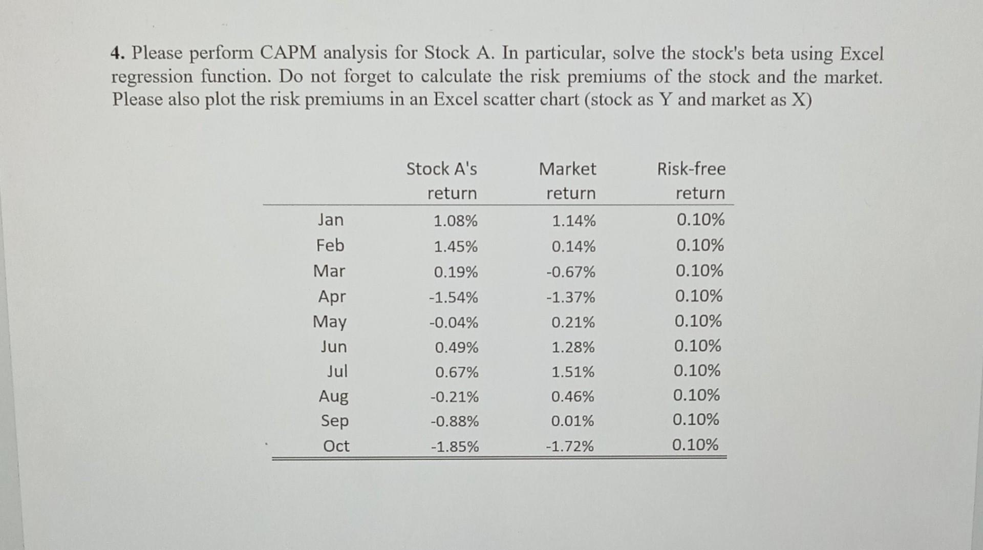 Solved 4. Please perform CAPM analysis for Stock A. In | Chegg.com