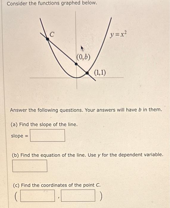 Solved Consider the functions graphed below. Answer the | Chegg.com