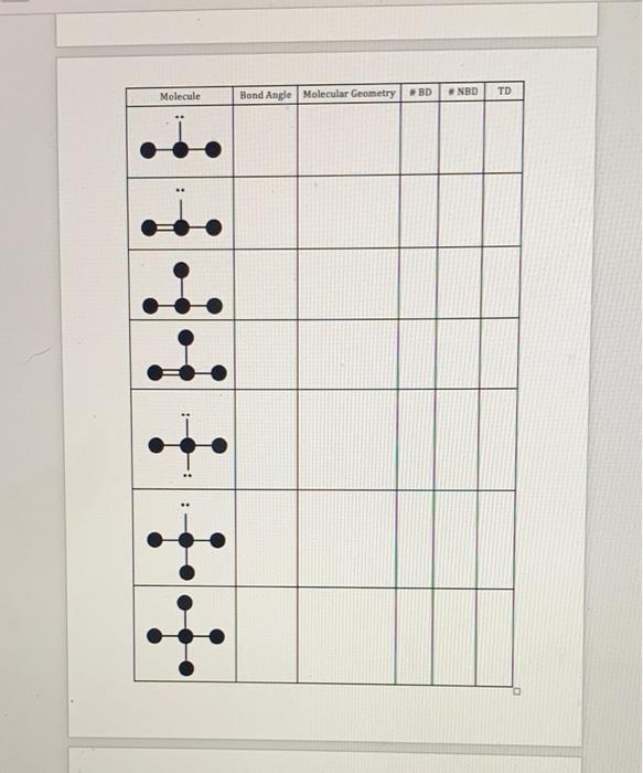 Solved Molecule TD Bond Angle Molecular Geometry BD - NBD | Chegg.com