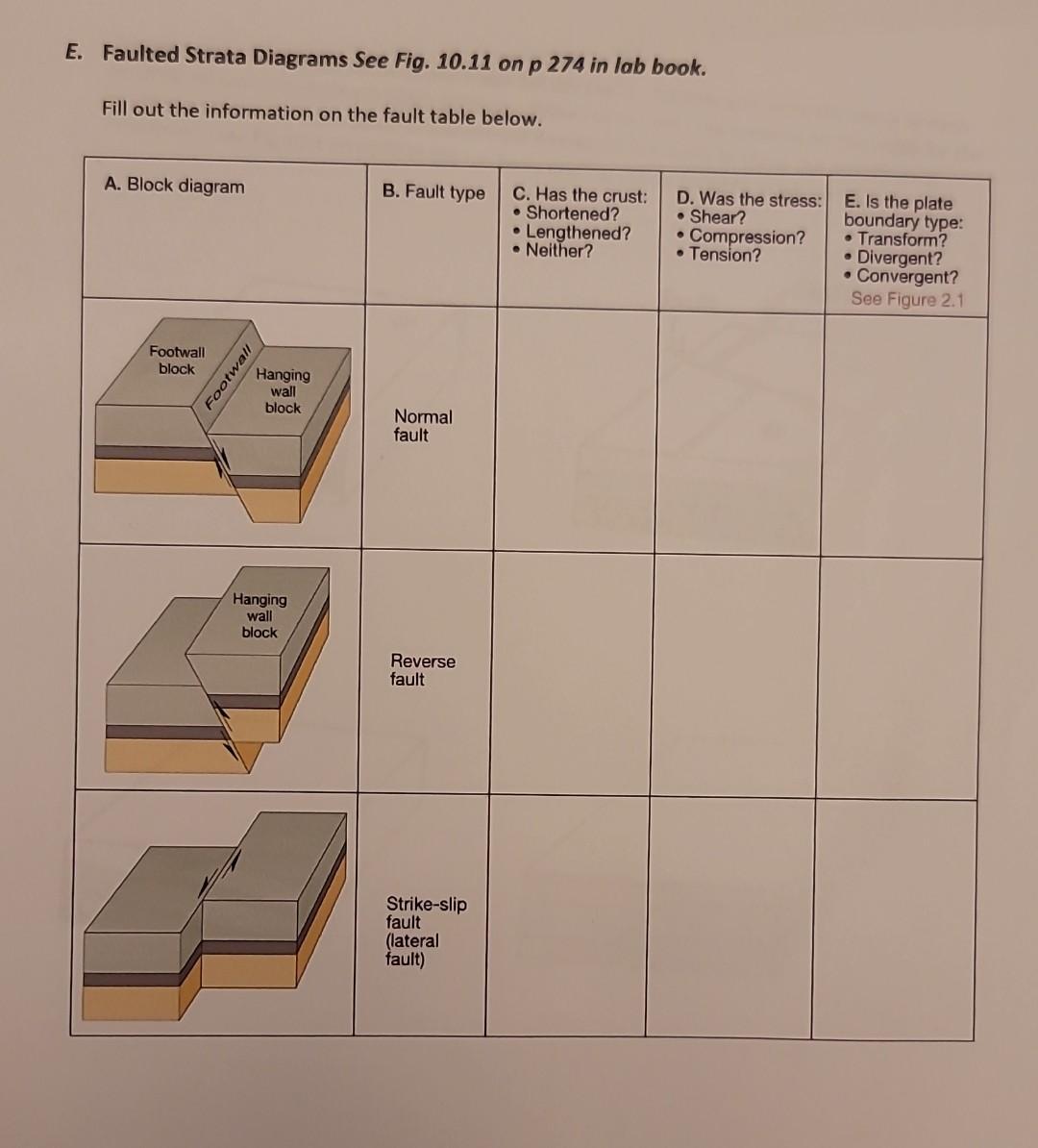 Solved E. Faulted Strata Diagrams See Fig. 10.11 on p 274 in | Chegg.com