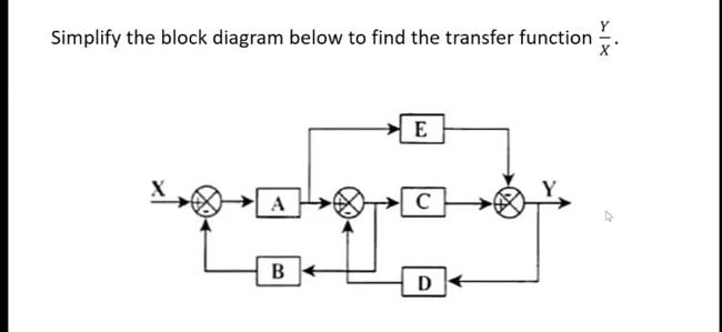 Solved Y Simplify the block diagram below to find the | Chegg.com