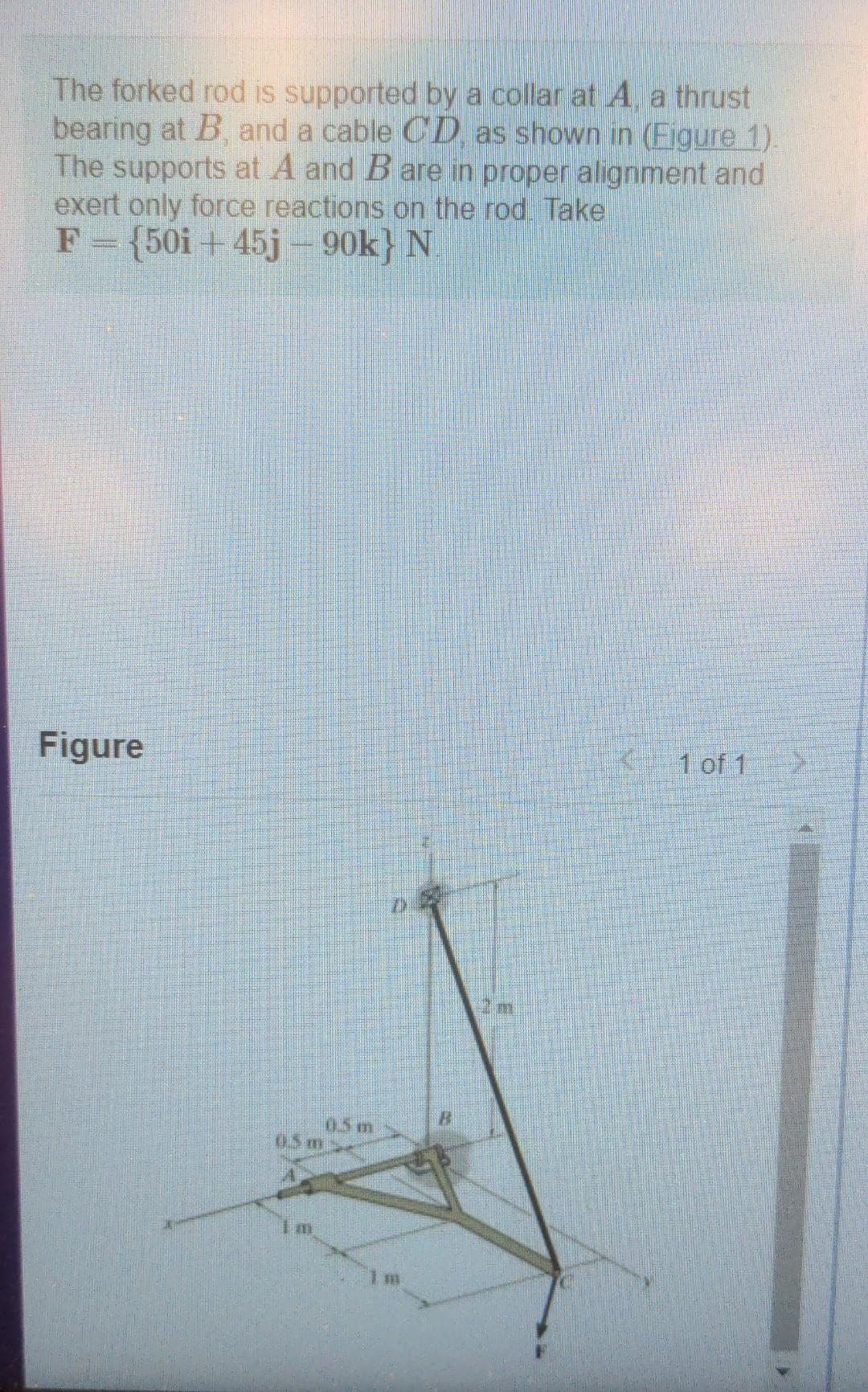 Solved The forked rod is supported by a collar at A, a | Chegg.com