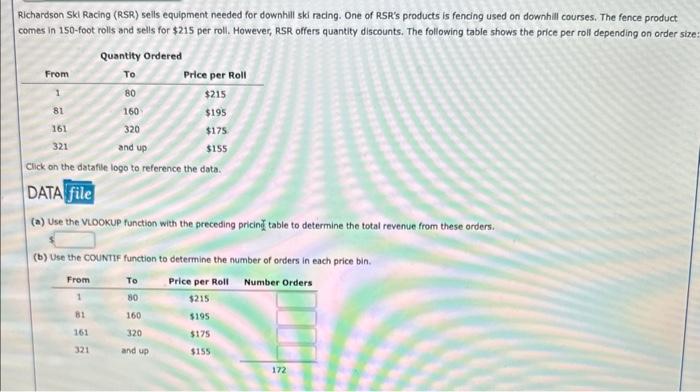 Richardson SkI Racing (RSR) sells equipment needed | Chegg.com