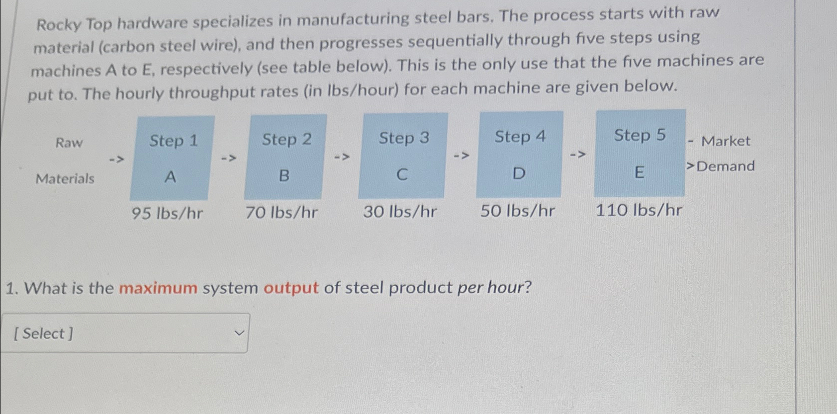 Solved Rocky Top hardware specializes in manufacturing steel | Chegg.com